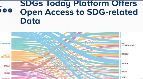 Sdgs Today Platform Offers Open Access To Sdg Related Data Sharing4good